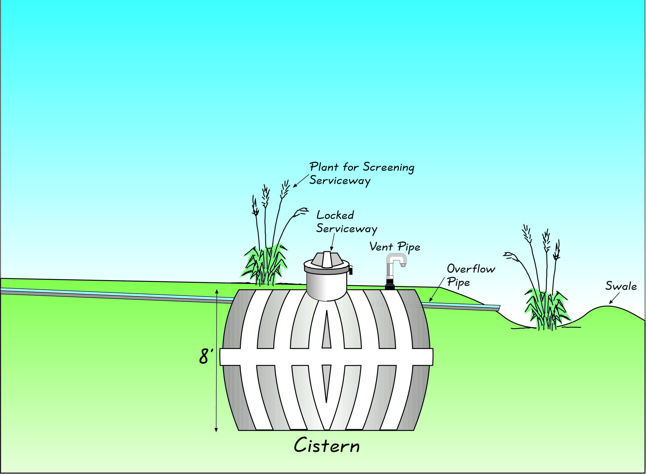 Underground Water Cistern System at Bruce Earnshaw blog